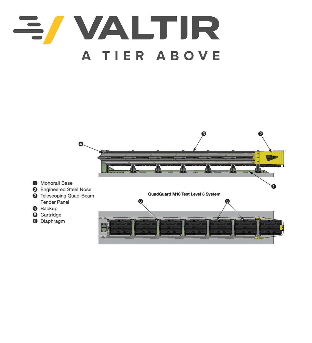 QuadGuard M10 Valtir, formerly known as Energy Absorption Systems ...